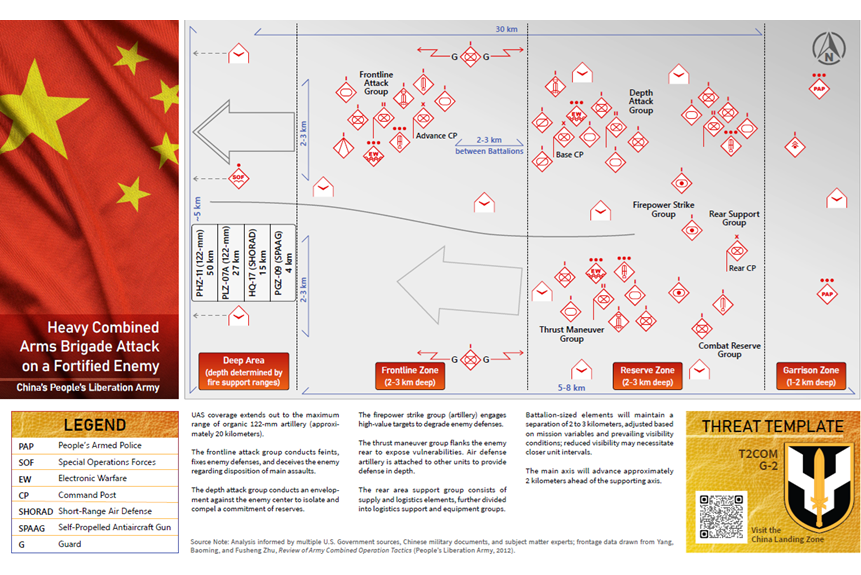 China’s People’s Liberation Army Heavy Combined Arms Brigade Attack On ...