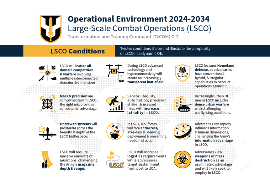 Operational Environment 2024-2034 Large-Scale Combat Operations ...